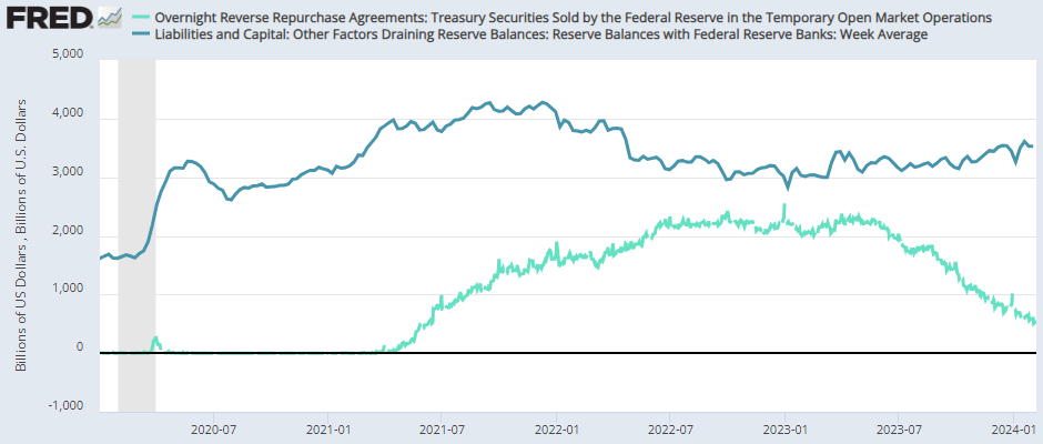 BTFPとRRPが作る流動性スケジュールが結局平準化 : 炭鉱のカナリア、炭鉱の龍