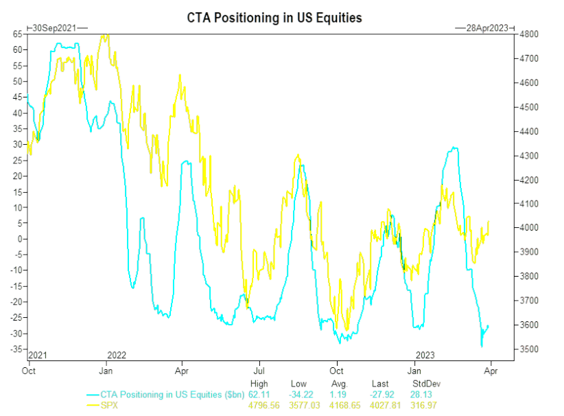 S&P 500は信用不安を棚上げ : 炭鉱のカナリア、炭鉱の龍