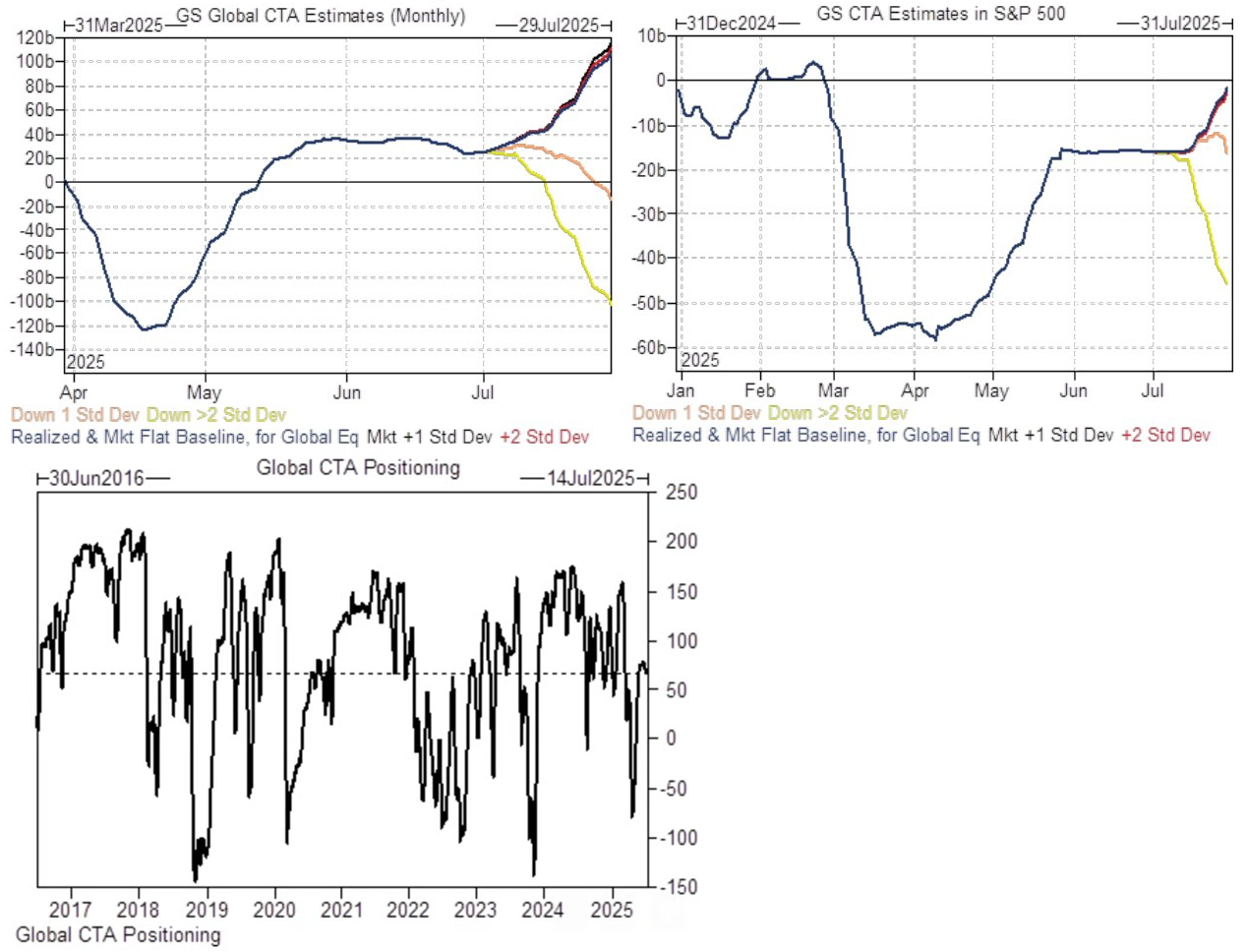 S&P 500は好シーズナリティの前の書簡 : 炭鉱のカナリア、炭鉱の龍