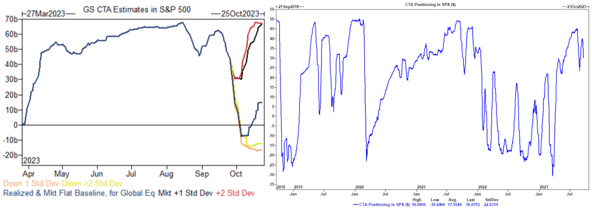 S&P 500はシーズナリティの逆風が弱まる : 炭鉱のカナリア、炭鉱の龍