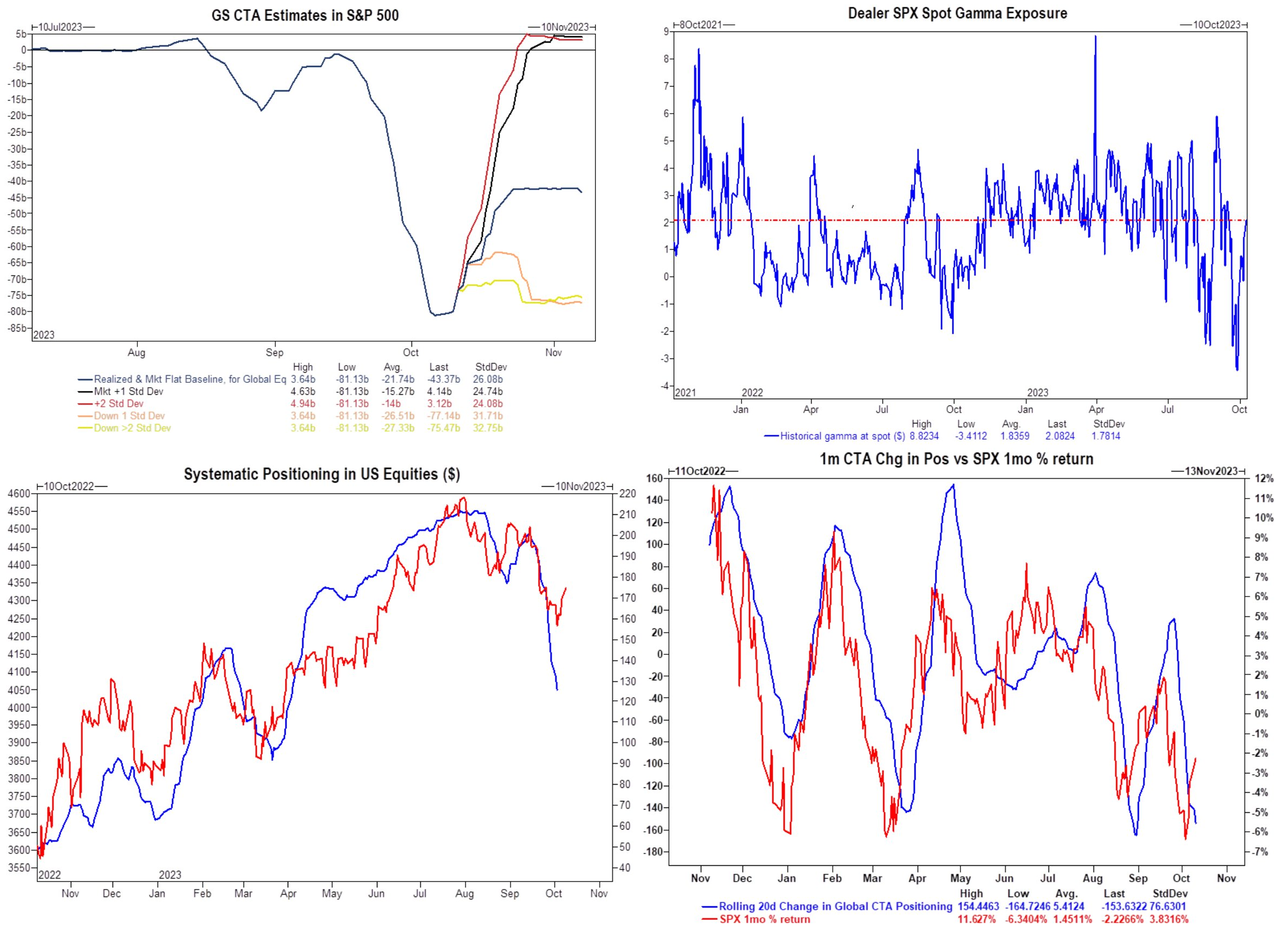 S&P 500は地政学リスクで下押し : 炭鉱のカナリア、炭鉱の龍