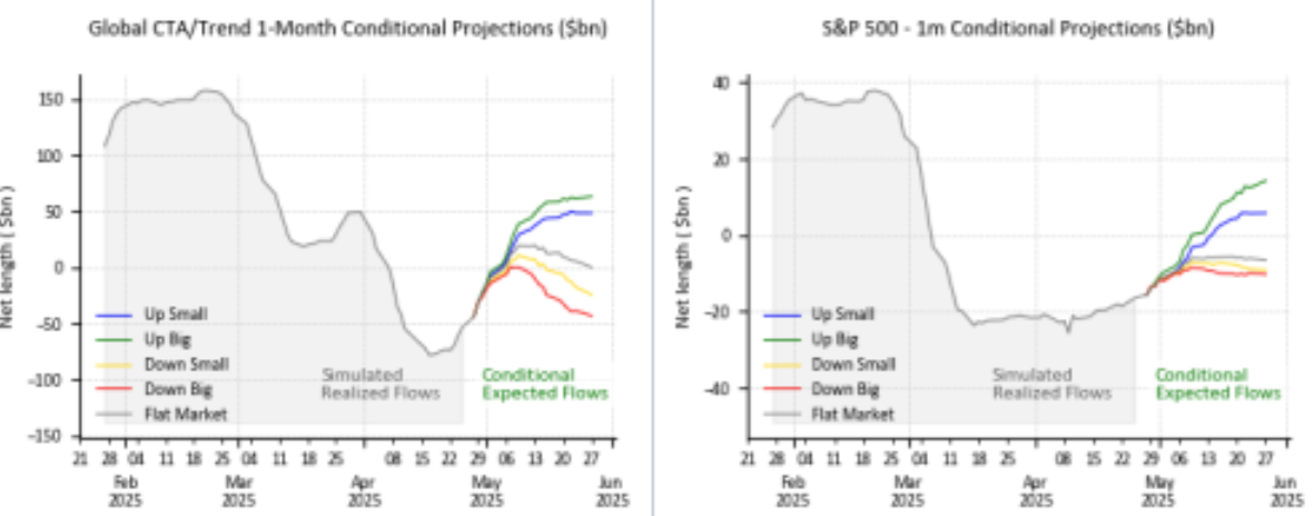S&P 500は結局GAFAMが欲しいかどうか : 炭鉱のカナリア、炭鉱の龍