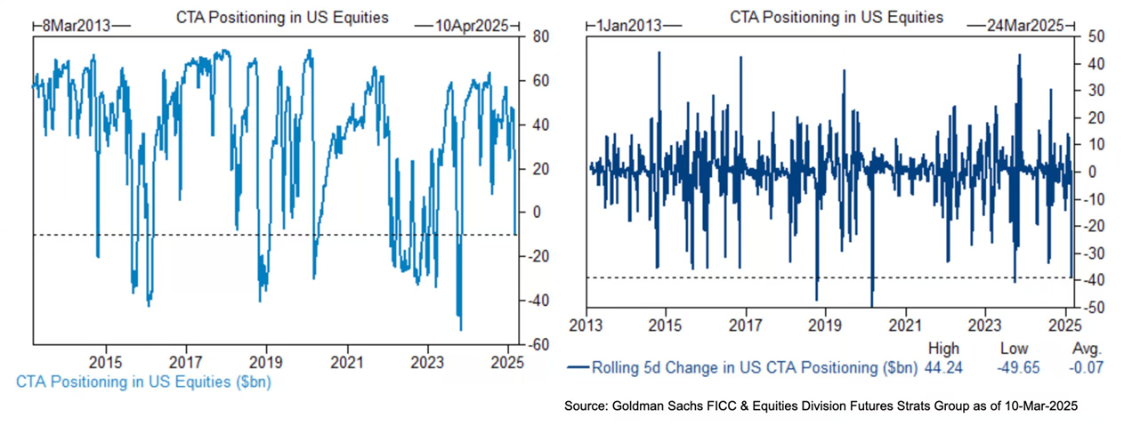 S&P 500はショートとカバーの世界に : 炭鉱のカナリア、炭鉱の龍