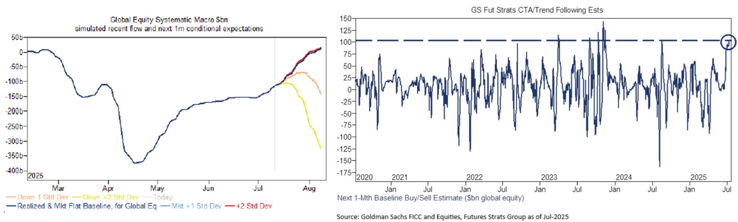 S&P 500は関税期限を前に高値膠着 : 炭鉱のカナリア、炭鉱の龍