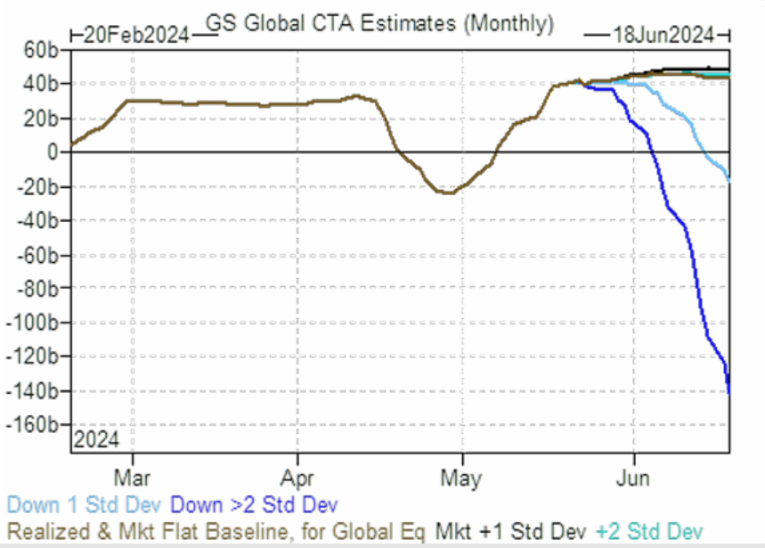 S&P 500はNVDA独歩高にしかならず : 炭鉱のカナリア、炭鉱の龍