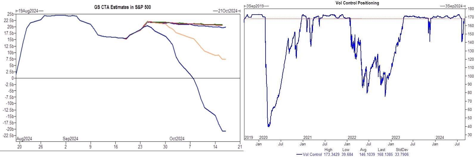 S&P 500は1日遅れでFOMC打上げ花火 : 炭鉱のカナリア、炭鉱の龍