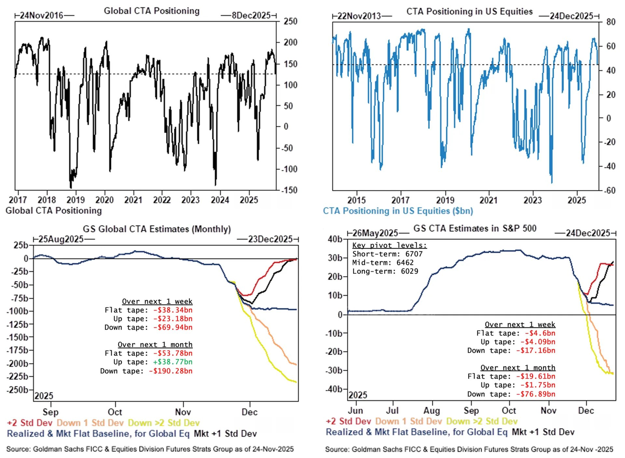 S&P 500はクリーンな出発点で日の出 : 炭鉱のカナリア、炭鉱の龍