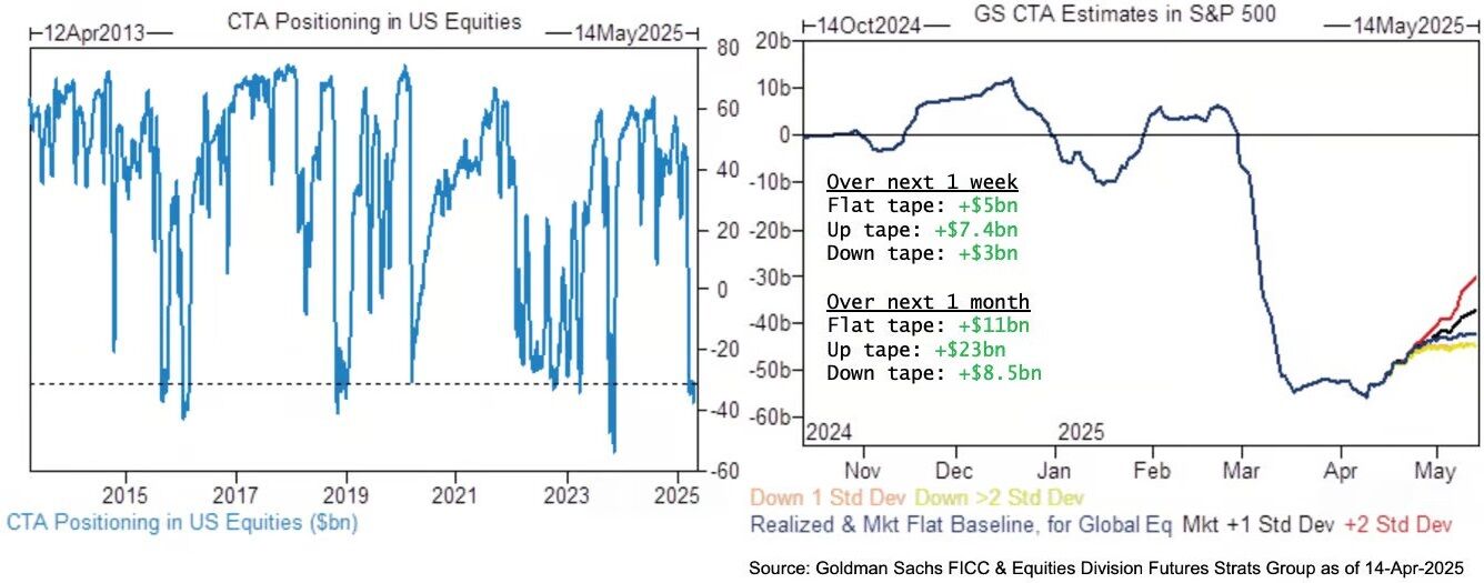 S&P 500は徐々に米国特有の懸念に : 炭鉱のカナリア、炭鉱の龍