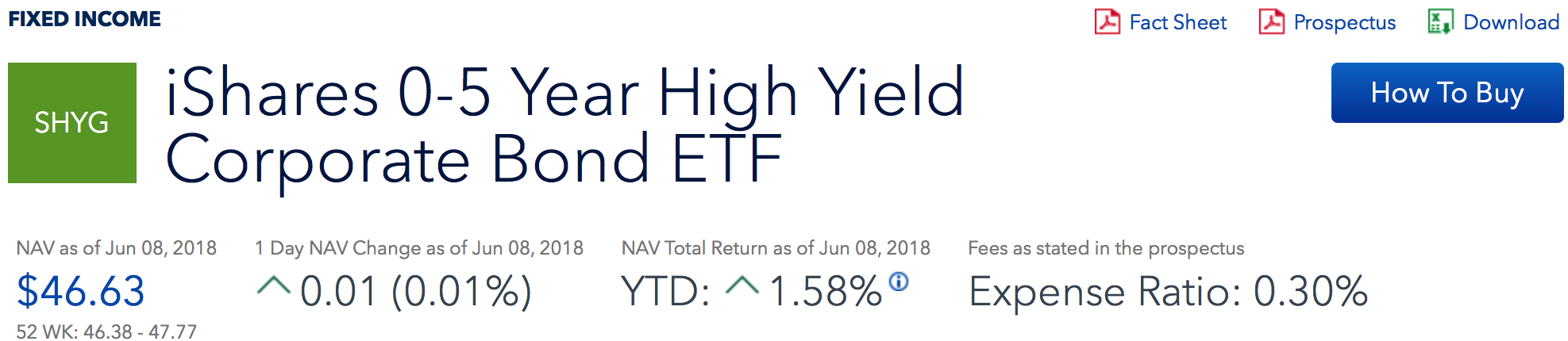 ハイイールド債ETFからの激しい資金流出の意味 : 炭鉱のカナリア、炭鉱の龍