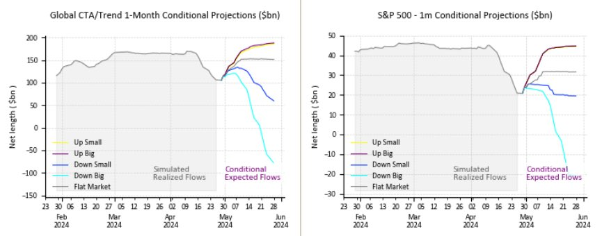 S&P 500は金利上昇懸念と決算を概ね通過 : 炭鉱のカナリア、炭鉱の龍