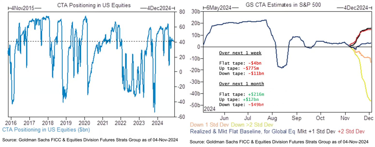 S&P 500は大統領選通過で棒上げ : 炭鉱のカナリア、炭鉱の龍