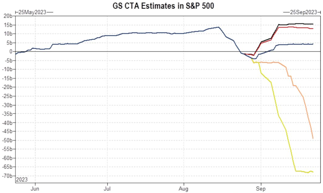S&P 500はNVDAとジャクソンホールに振り回される : 炭鉱のカナリア、炭鉱の龍