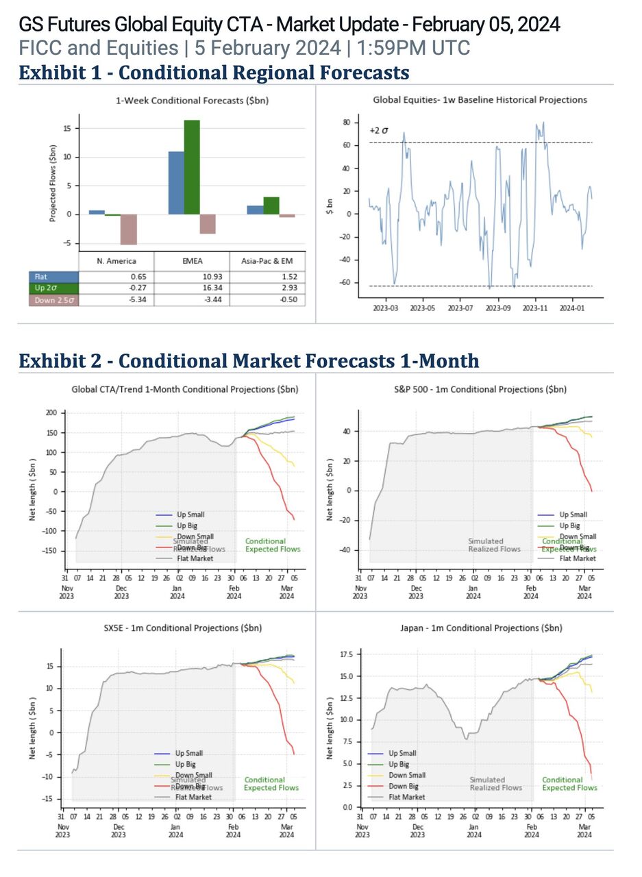S&P 500は金利上昇に逆らって続騰 : 炭鉱のカナリア、炭鉱の龍