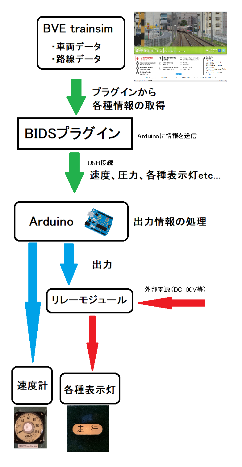 BVE : しなのじノート