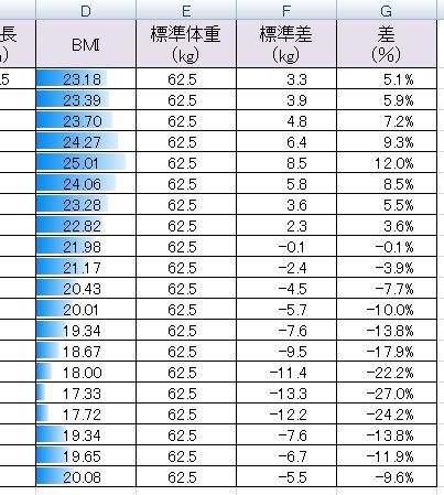 パソコン講師の雑記録:条件付き書式のデータバーを使う