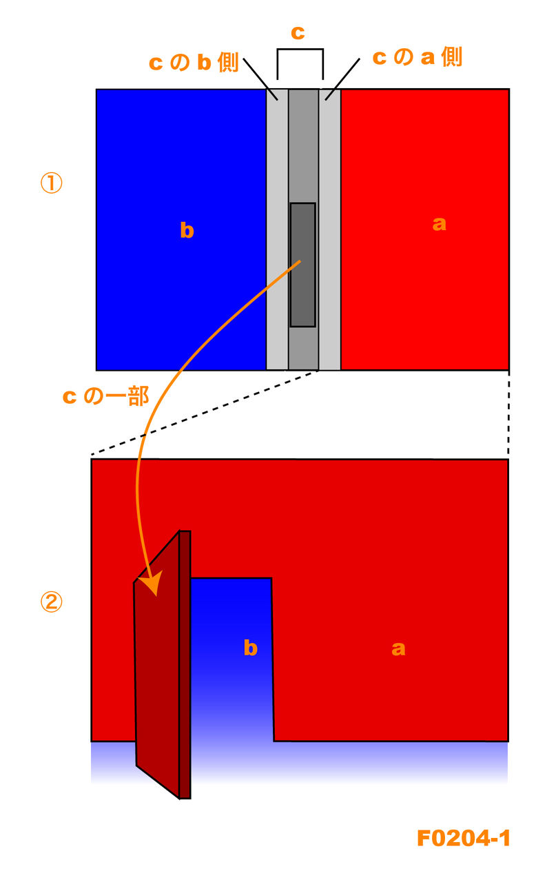 2012-0203 [04] : Shoyamao's rehabilitation