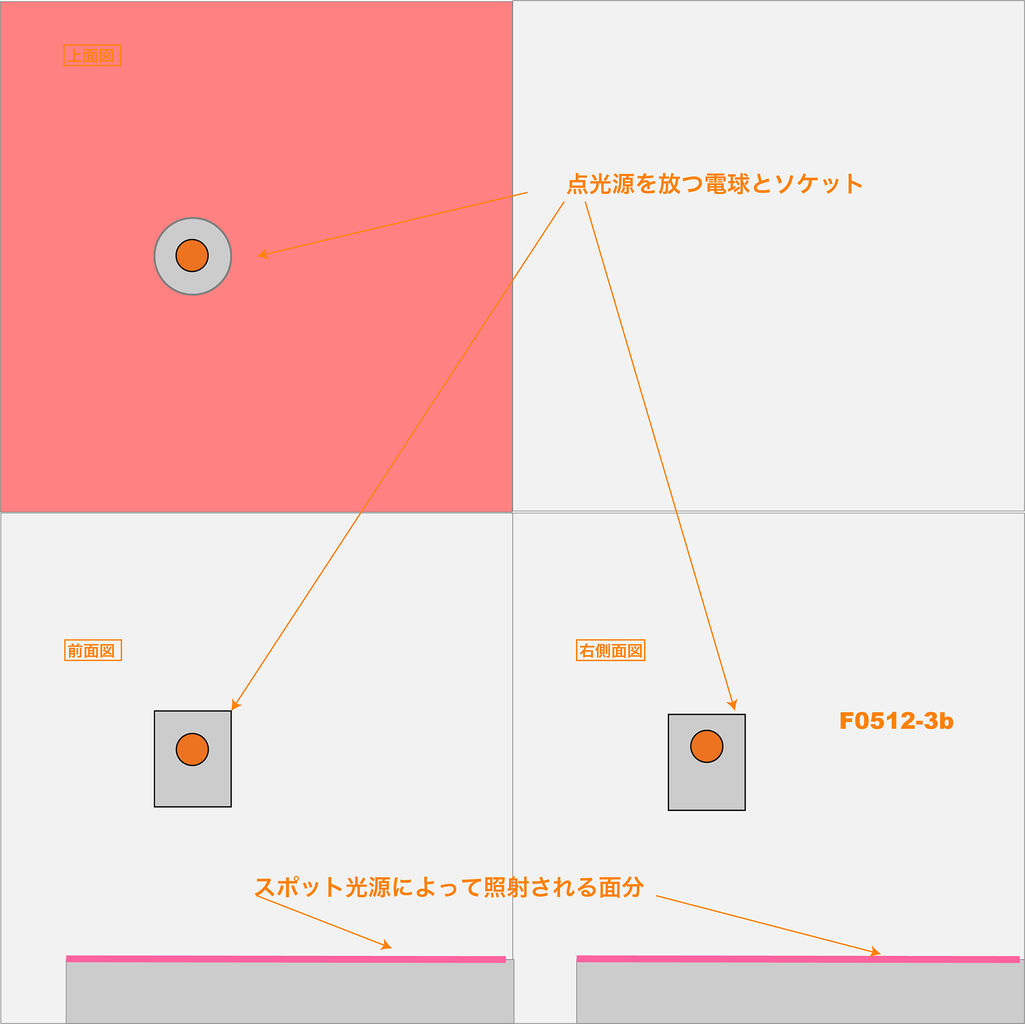 点光源とスポット光 [0512] : Shoyamao's rehabilitation