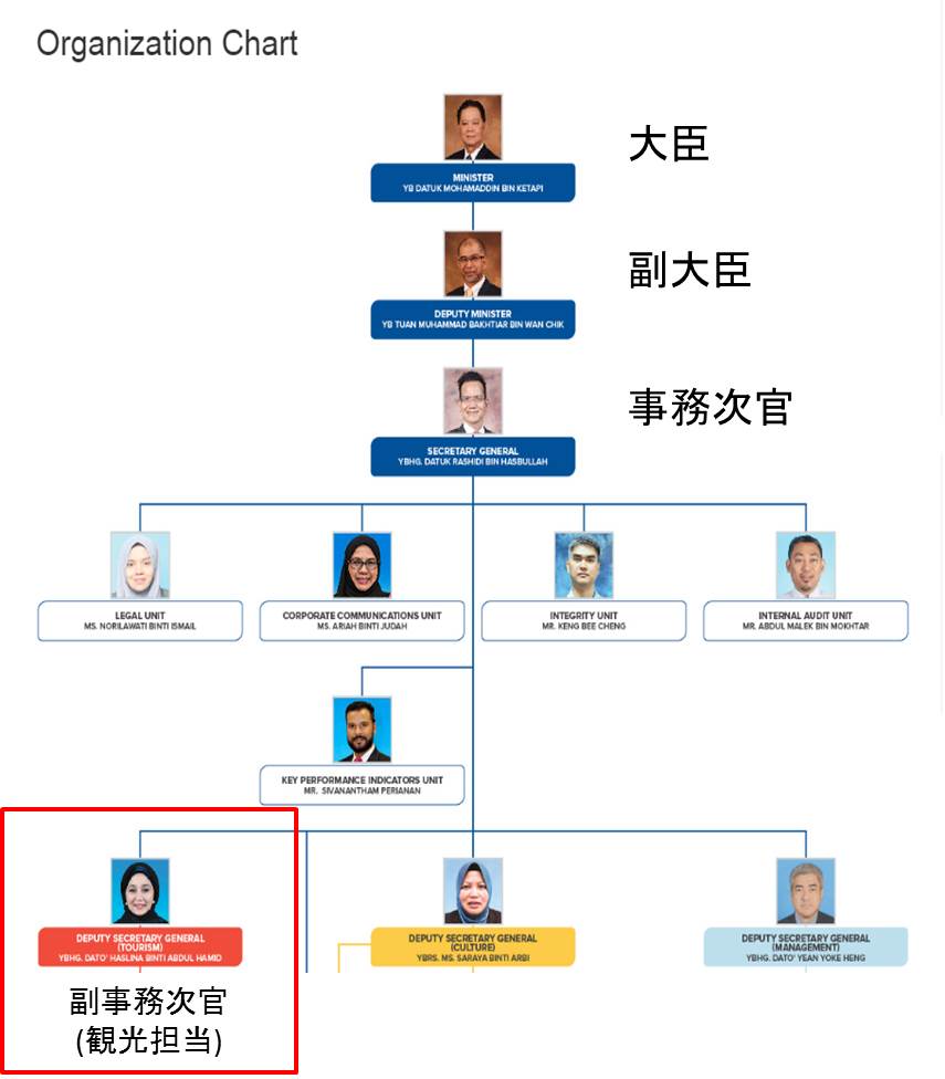 クアラルンプールのローカルな街から : 今度こそMM2Hの要件が厳しくなりそう
