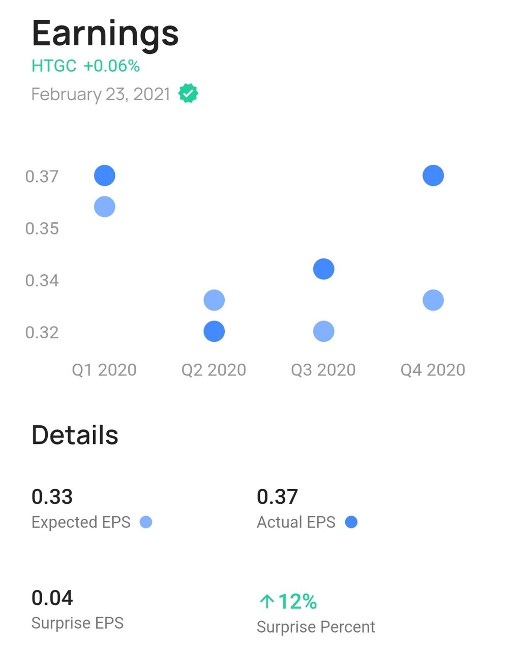 [BDCマニア] HTGC（Hercules Capital）はビート！！ヘラクレスがパーフェクトな決算発表！ : 東京の耳鼻科医バムが経済的 ...