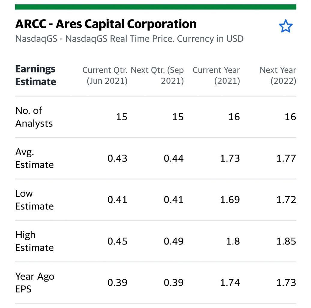 [BDCマニア] $ARCCは7/28決算発表。決算の注目ポイントは特別配当。 : 東京の耳鼻科医バムが経済的自由についてユルーく考える