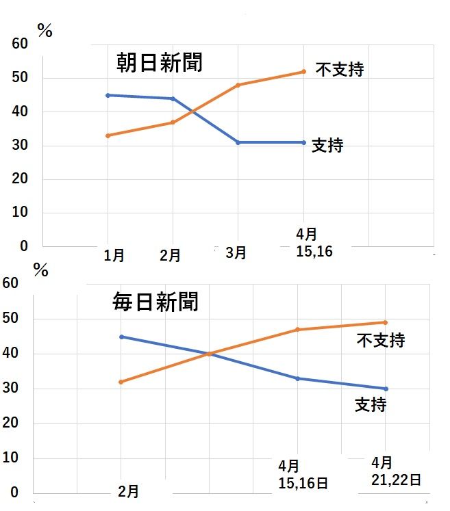 2018年04月23日 : 真実の報道神秘