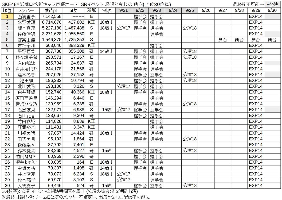 現状のあいり（水野愛理）についてどう思う？ : SKE48まとめもらんだむ