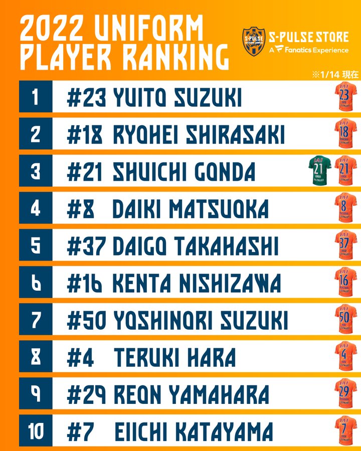 ユニはどうしたものか : エスパルス研究所