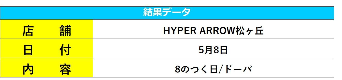 【大阪】5月8日(木) HYPER ARROW松ヶ丘【8のつく日/ドーパ】 : スロカチステーション