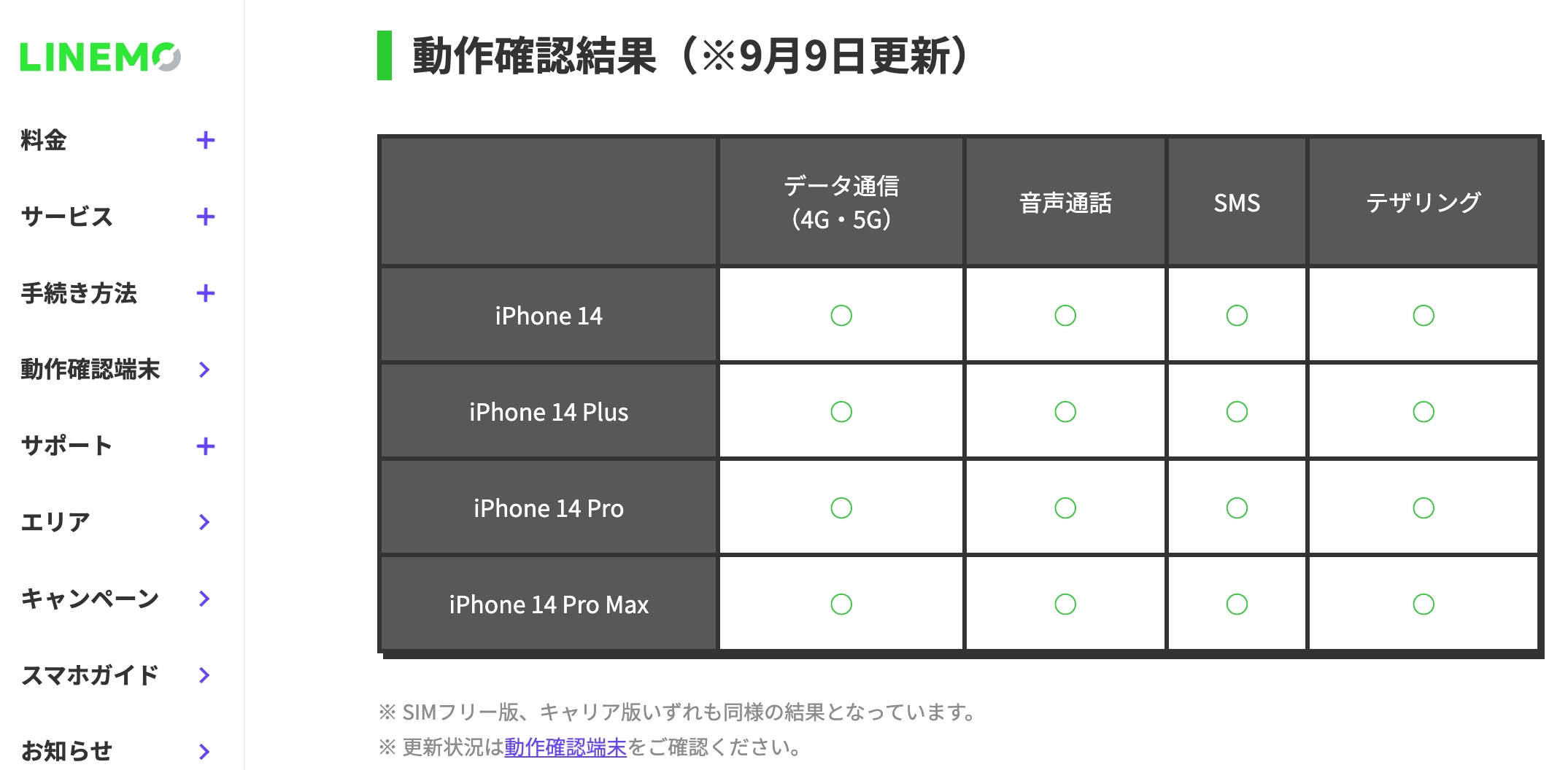 iPhone 14シリーズの動作確認がahamoやpovo、LINEMO、UQ mobile、Y!mobileで完了！eSIM含めて利用可能。各MVNOでは順次確認予定 - S-MAX