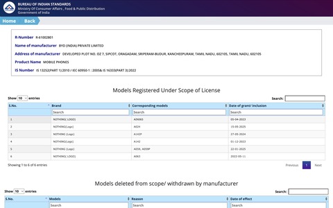 次期フラッグシップスマホ「Nothing Phone (3)」の型番は「A024」に！ポケモンではアーボック。引き続いてインド製ですでにBIS ...