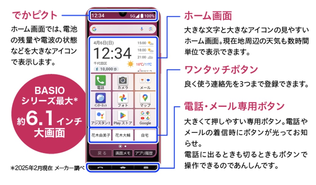 KDDI、au＆UQ mobile向け5G対応スマホ「BASIO active3」を発表！予約受付中で4月18日発売。価格は4万6800円で最大2万2000円割引 - S-MAX