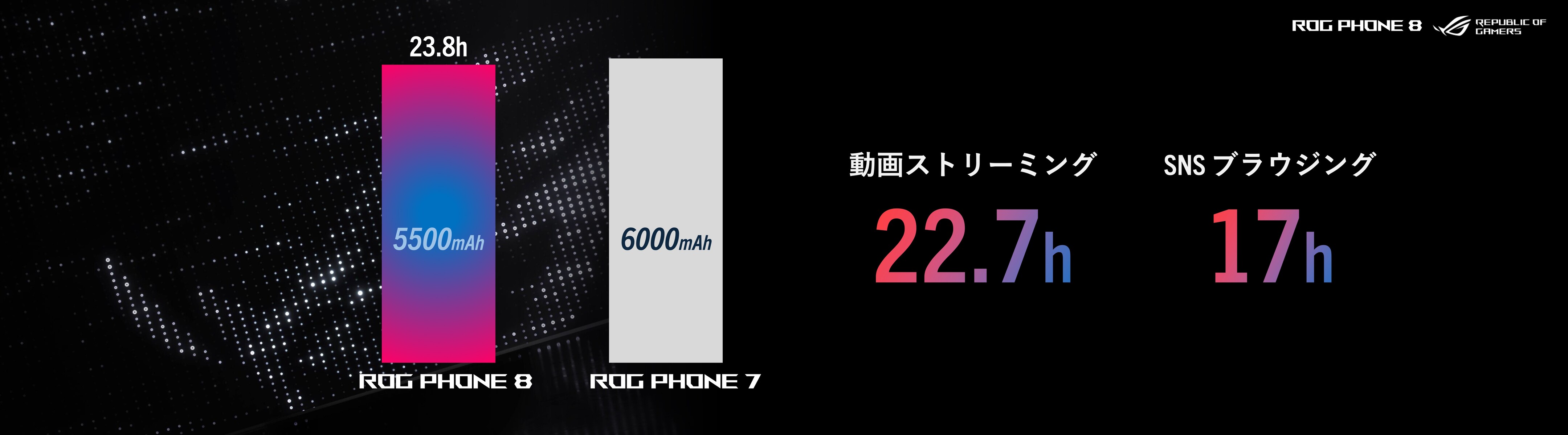 ASUS JAPAN、FeliCa対応の新ゲーミングスマホ「ROG Phone 8」シリーズ（3製品4モデル）を発表！5月17日発売で予約開始 ...