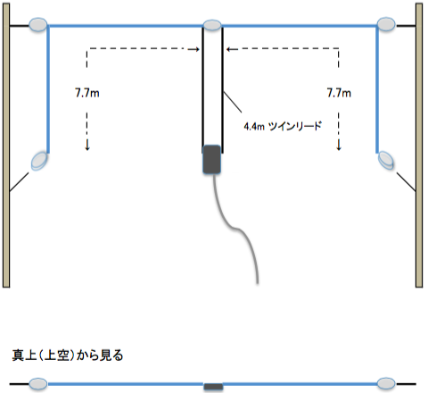 G5RV jr（Half size）アンテナ : R for Radio