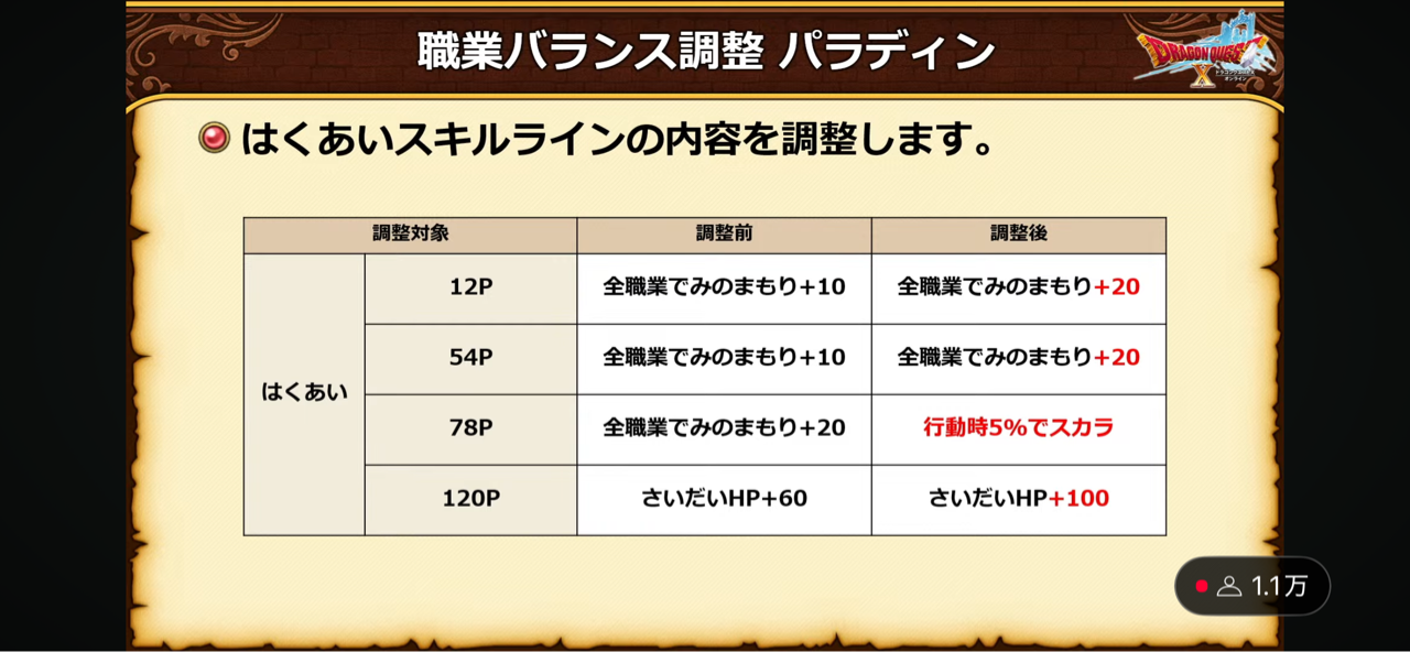 【必見！】超ドラゴンクエストXTV 13周年スペシャル バージョン7.5最新情報まとめ : ドラクエ10をサービス終了までプレイしたプクリポのお話