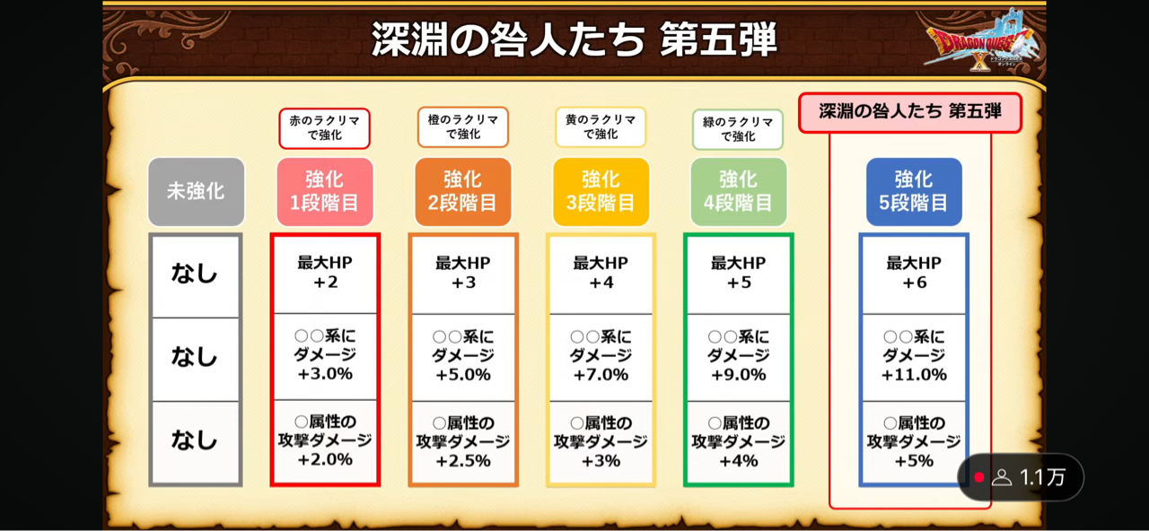 【必見！】超ドラゴンクエストXTV 13周年スペシャル バージョン7.5最新情報まとめ : ドラクエ10をサービス終了までプレイしたプクリポのお話