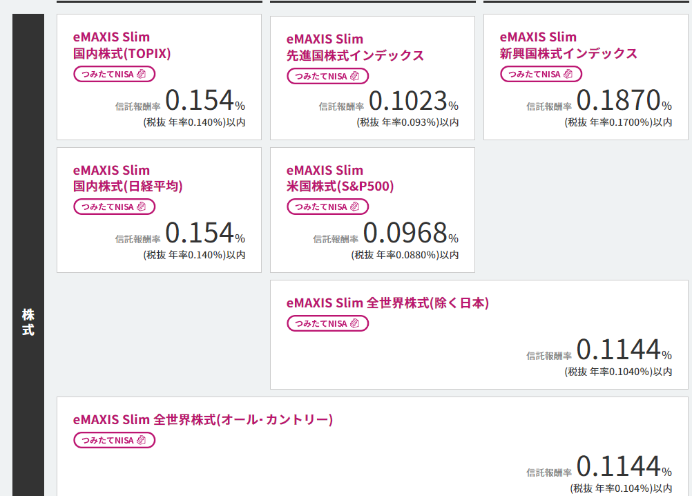 『eMAXIS S&P500クオリティ高配当インデックス』爆誕！ぶっちゃけ投資すべきなのか？ : バンガードS&P500ETF(VOO)に投資するりんりのブログ