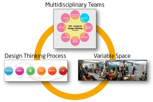 東大ischool innotalk「Design thinking」ドイツの事例より:リーダーのためのキャリア・デザイン・カフェ