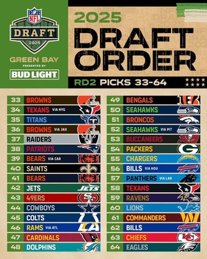 鉄太郎のアメフトブログ : 2025 NFL Draft DAY2 Review【全体】