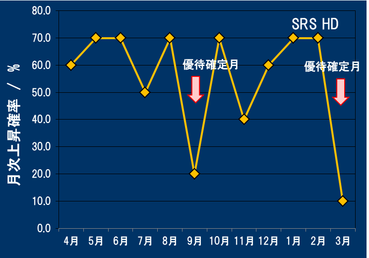 株主優待で注目される【SRSホールディングス】の買い時はいつか? : 株分析ブログ【脱・初心者】