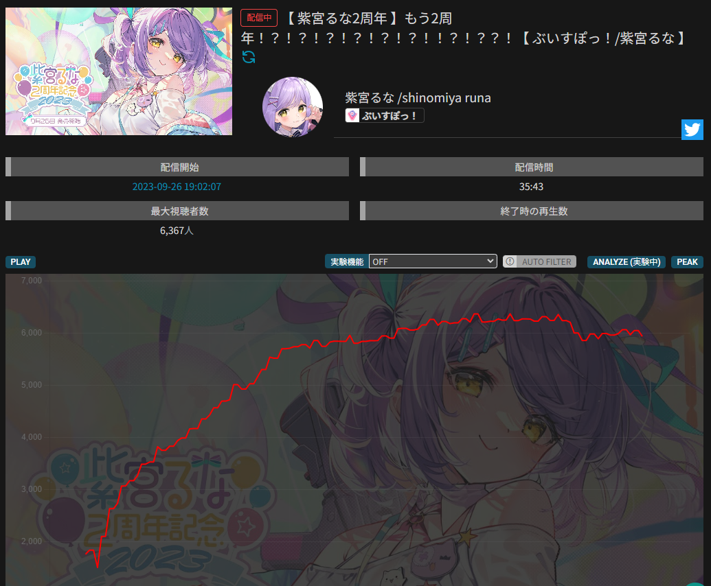 【まとめ】しのみや1周年 11919しのみや2周年 6367 : VTuberまとめ館