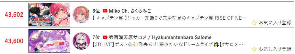【まとめ】やはりホロライブには敵わないか : VTuberまとめ館