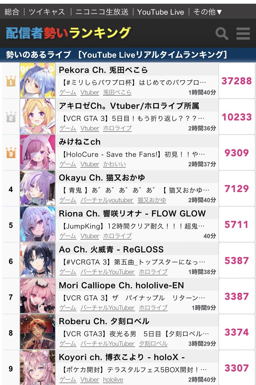 【まとめ】リオーナがんばってるな : VTuberまとめ館