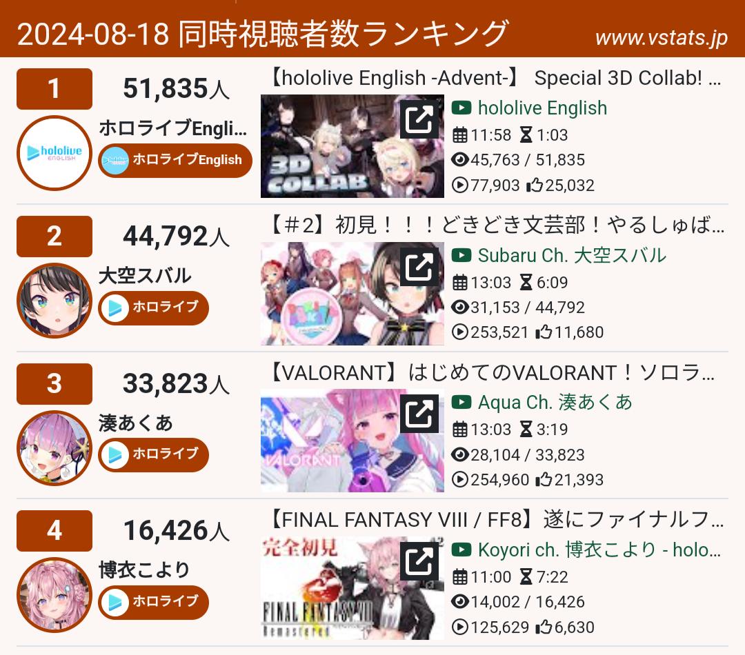 【まとめ】クソゲーFPSで33000出せるあくたん凄い！ : VTuberまとめ館