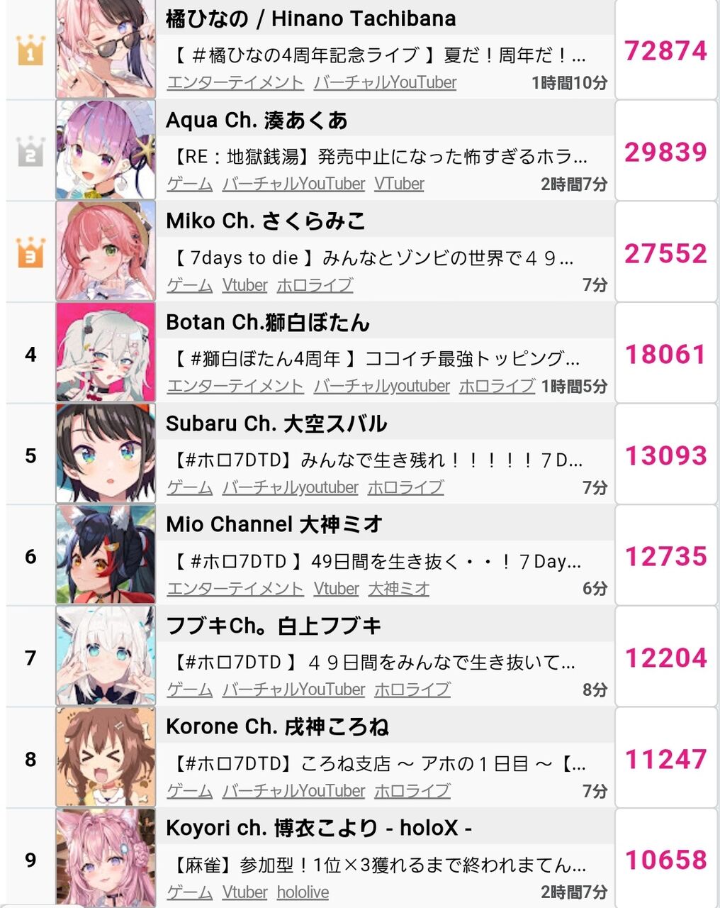 【まとめ】ホロも3Dなら勝ってたから… : VTuberまとめ館