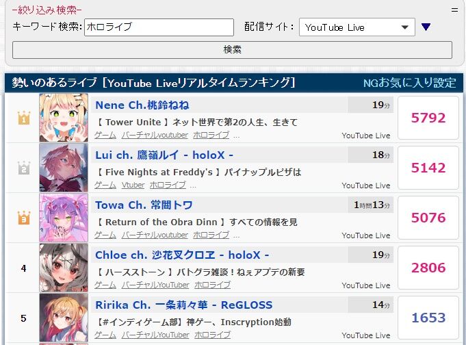 【まとめ】半りりかのあわーわスゲー!!!ぶいありうむの時代来てます : VTuberまとめ館