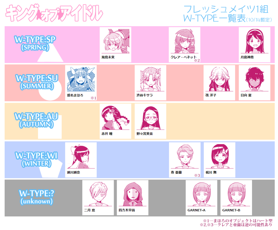 10/18 ウェイブ・タイプ : Studio Trefle