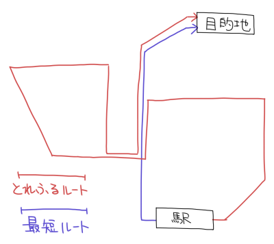 6/21 下画面にMAPがない : Studio Trefle