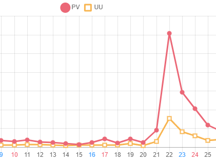 11/26 人の流れ : Studio Trefle
