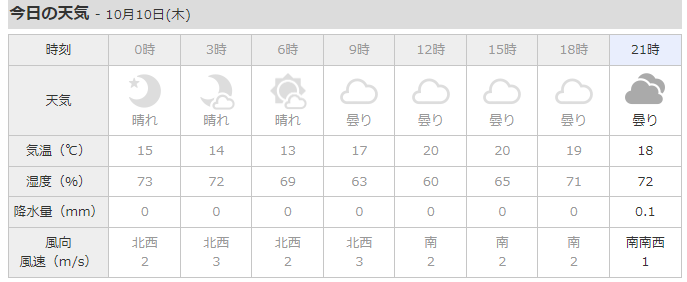 10/10 互寒性 : Studio Trefle