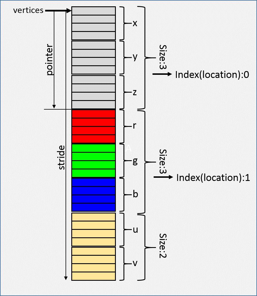 電子工作notepad : OpenGL